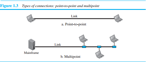 Mengenal Apa Itu Jaringan Komputer Lengkap Beserta Jenisnya - msglitterazzi