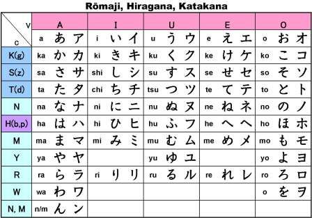 BHAGAS THE BEGINNER: Mari mengenal huruf huruf Jepang (Hiragana ...