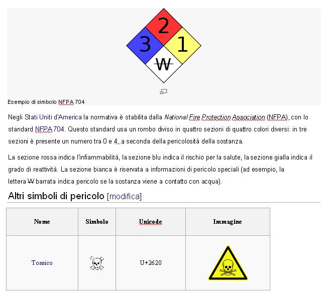 sicurezzanellasicurezza: SIMBOLI DI RISCHIO CHIMICO