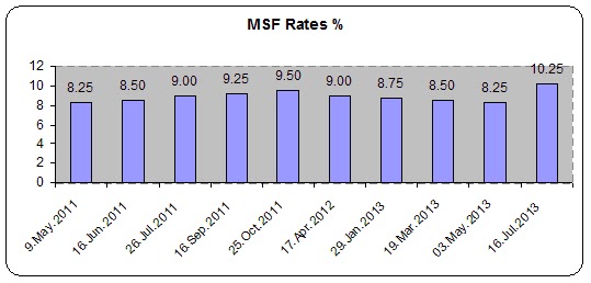 Best Value For Your Money from RamaKrishnaVadlamudi: July 2013