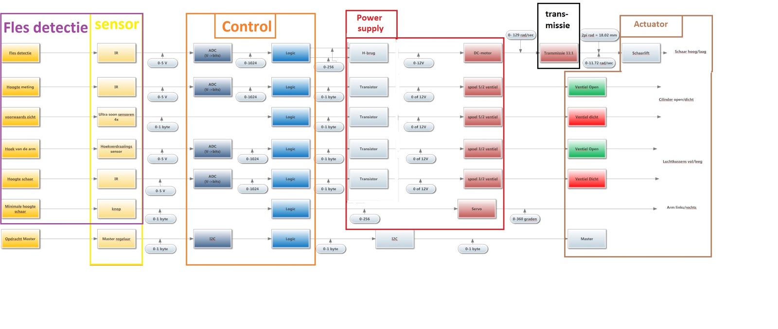 Mark_Goeman_Sem4_Blok8_2012_2013: Systeem overzicht Tommy.