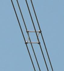 Bundled Conductors in Tranmission Lines