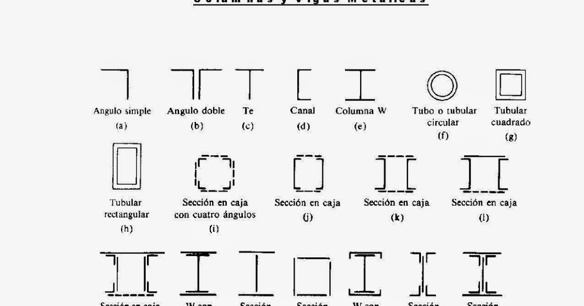 Estructuras Uno: Secciones Típicas Simples y Compuestas Metálicas