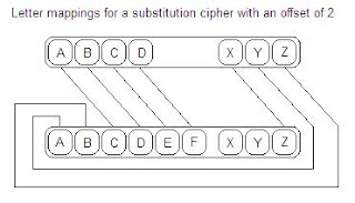 Rhythm Divine: Katapayadi Sankhya