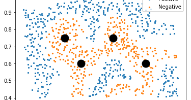 Kernel Functions Explained | Rel Guzman