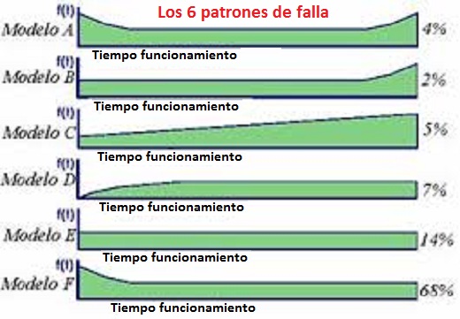 RCM | Mantenimiento Industrial de equipos