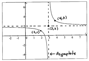 OpenAlgebra.com: Free Algebra Study Guide & Video Tutorials: Graphing Functions using ...