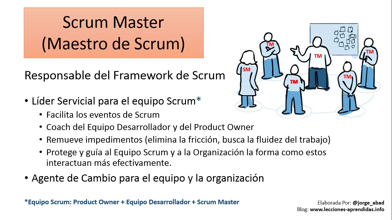 Lecciones Aprendidas en Desarrollo de Software Lecciones Aprendidas en Desarrollo de Software