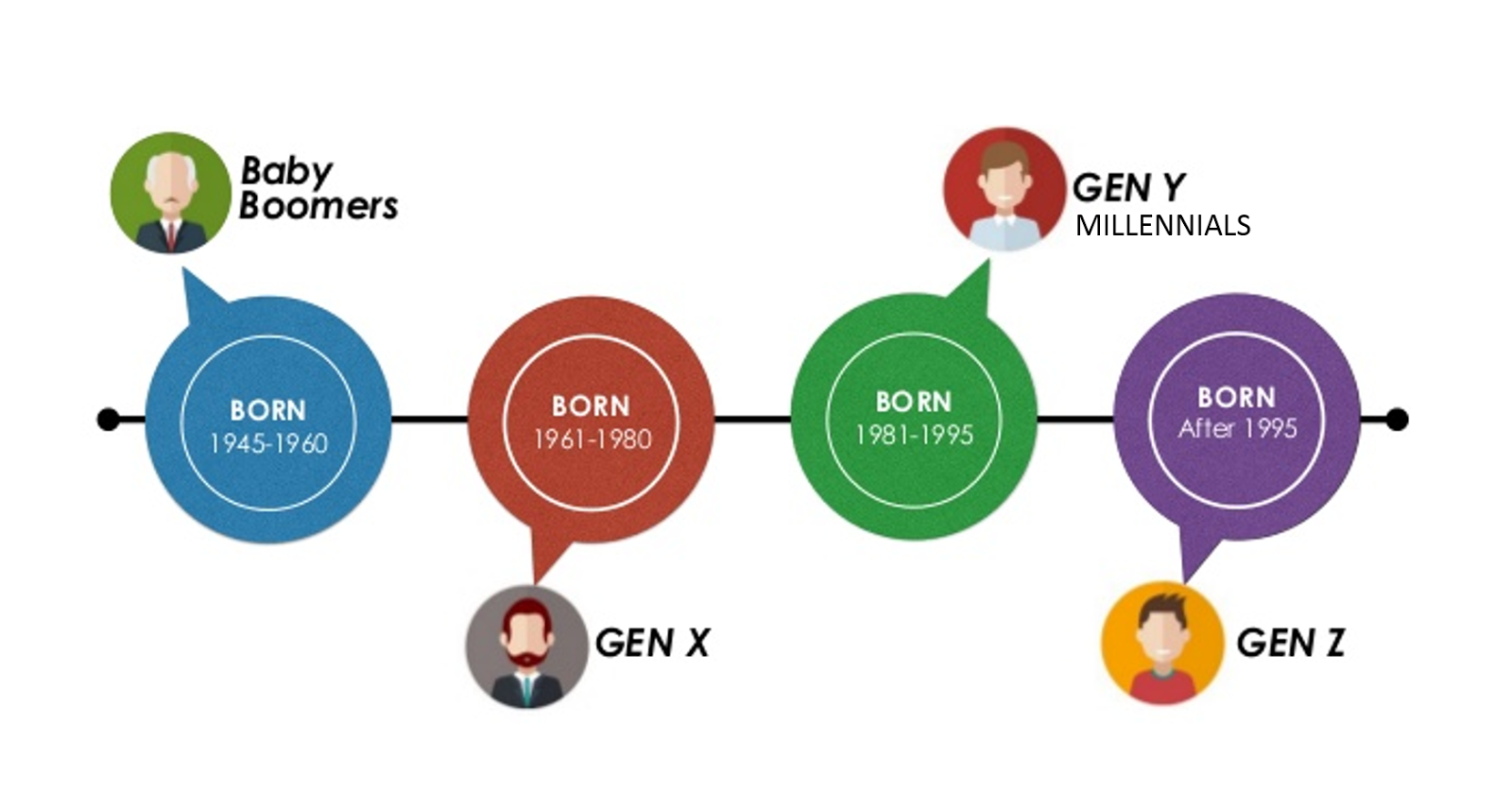 SG Kaypoh: New Generations - Introducing Gen Z