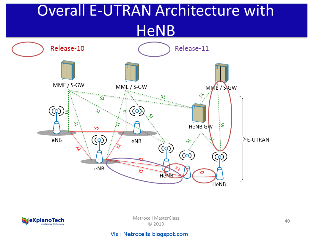 Telecoms Infrastructure Blog: June 2013
