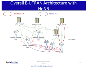 Telecoms Infrastructure Blog: Small Cells and X2 Interface