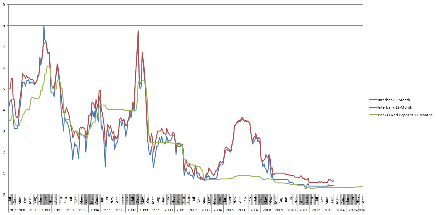SG Young Investment: 9.5% Interest On Savings Account? Good Or Bad For ...