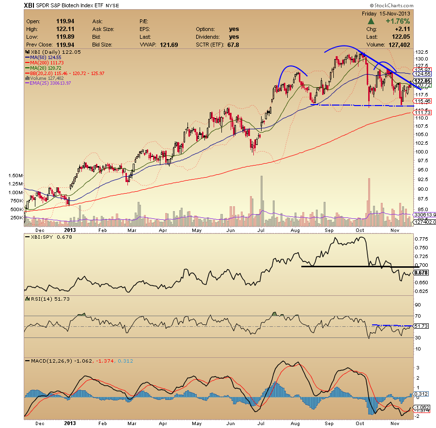 ATM Charts - At The Money: 2013