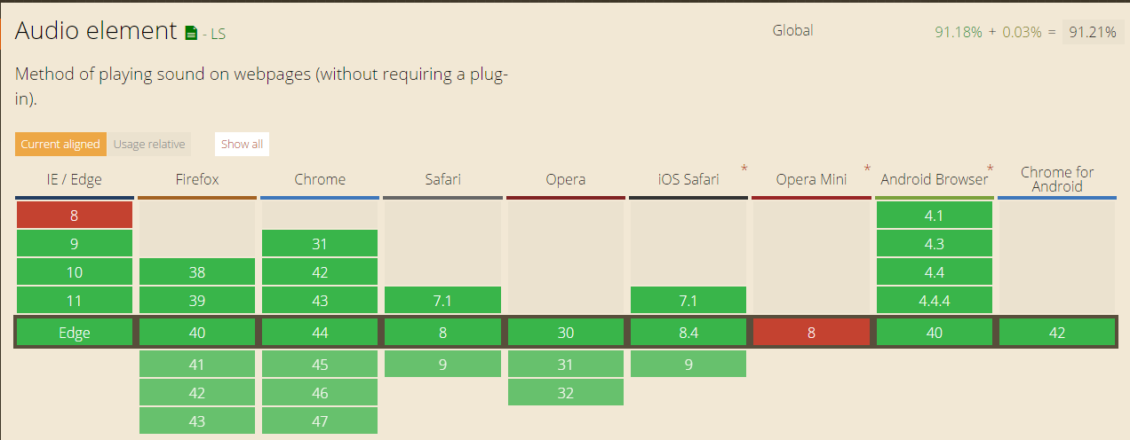Little About Audio Element In Html5 Coding Defined 