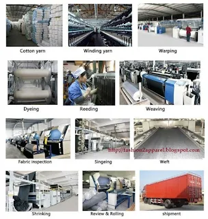 Spinners World: Denim Manufacturing Process from Fiber to Finishing