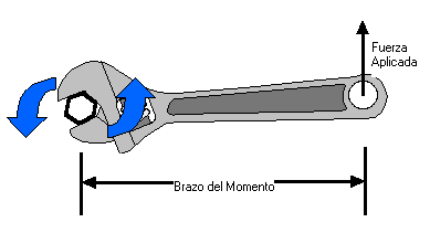 jhonathan jimenez: TORQUES