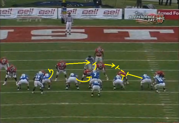 Blind Side Blog: Chalk Talk: Playing Offensive Line in the Triple Option