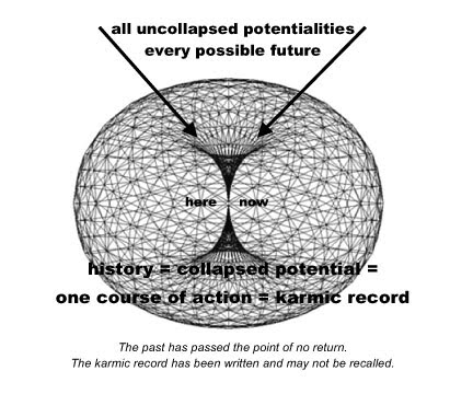 A Simple Explanation of Absolutely Everything: Tao te Ching -- Verse 53