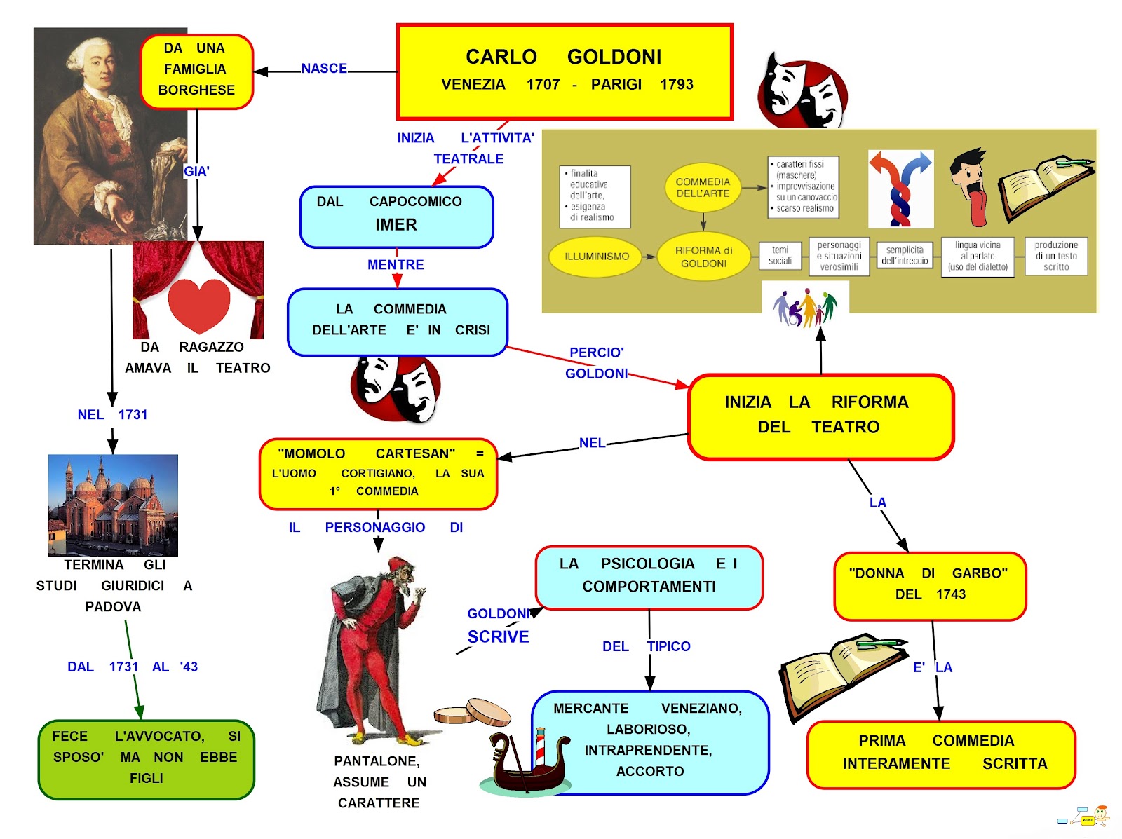 MAPPER: CARLO GOLDONI