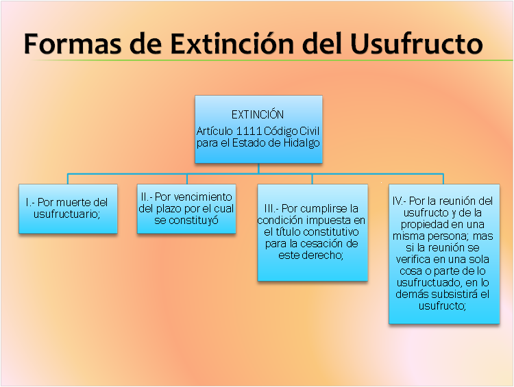 DERECHO CIVIL II ESZi UAEH: UNIDAD IV TEMA: USUFRUCTO