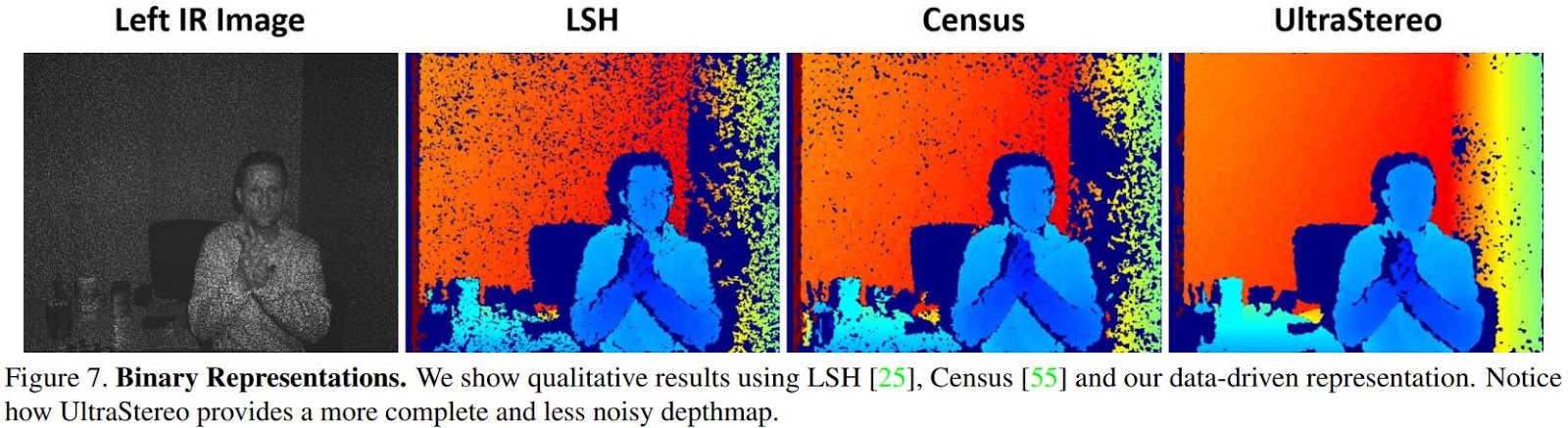 Image Sensors World: AI News: Machine Learning for Stereo Depth Mapping, DNN Processor for Event ...