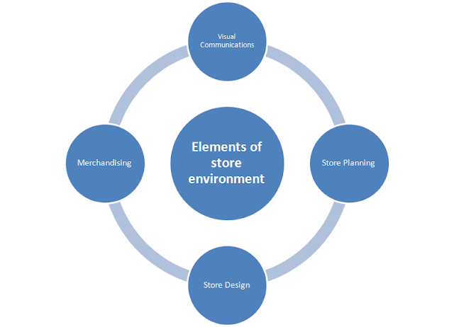 Visual Merchandising in Fashion Retailing – an Introduction
