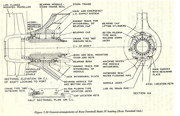 What is stern tube? its working and function | Marine InfoSite