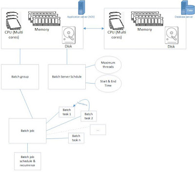 Batch server tuning