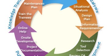 Learn and use : What is Software explain?