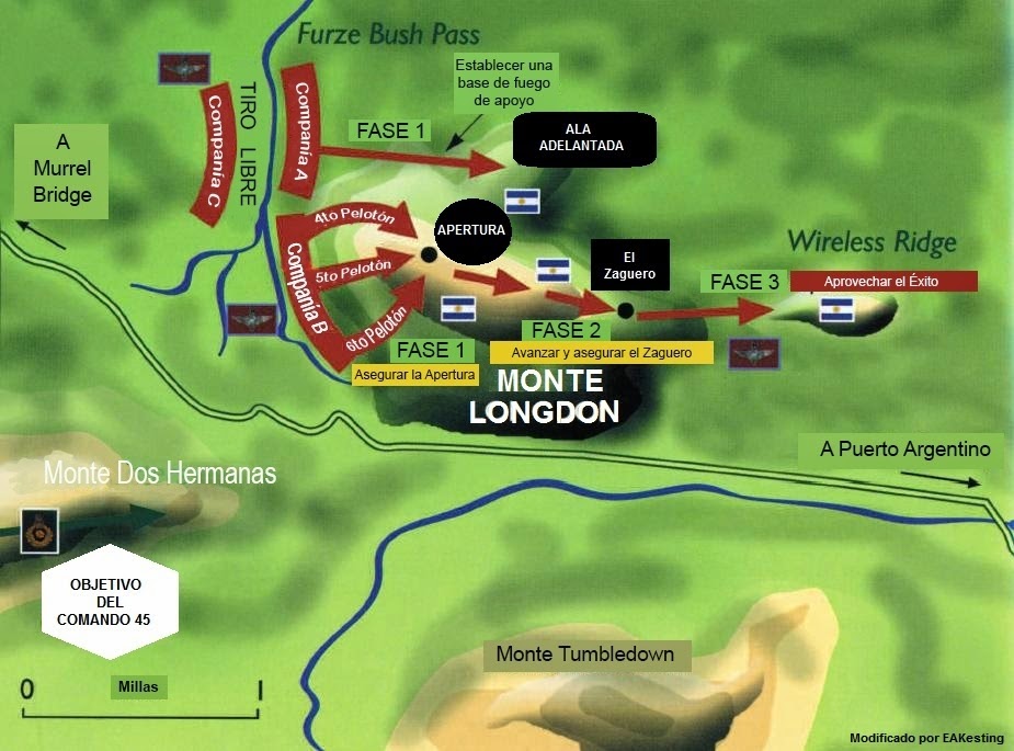 Juegos de Historia: Combate de Monte Longdon 12 de junio de 1982