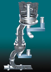 Instrument Engineer: Schenck Process system Coal Feeding used in Cement ...