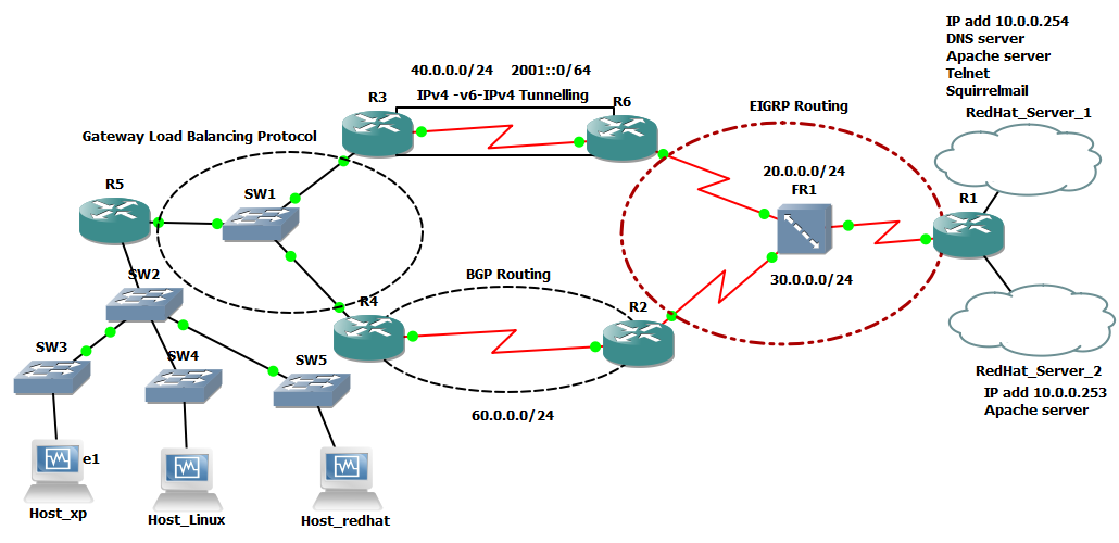 Wan Network Design Project