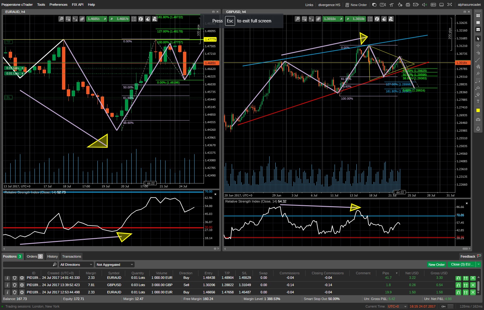 How to trade Forex: Divergent Head And Shoulders GBPUSD and EURAUD