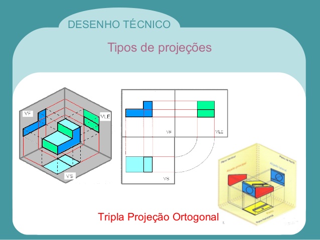 Curso Profissional de Técnico de Desenho de Mobiliário: Projeções ...