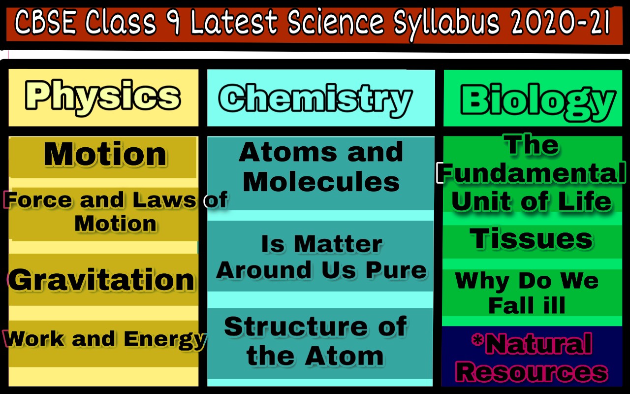 Science And SST Class 9 Reduced Syllabus Of CBSE 2020 Check Out The science-and-sst-class-9-reduced-syllabus-of-cbse-2020-check-out-the