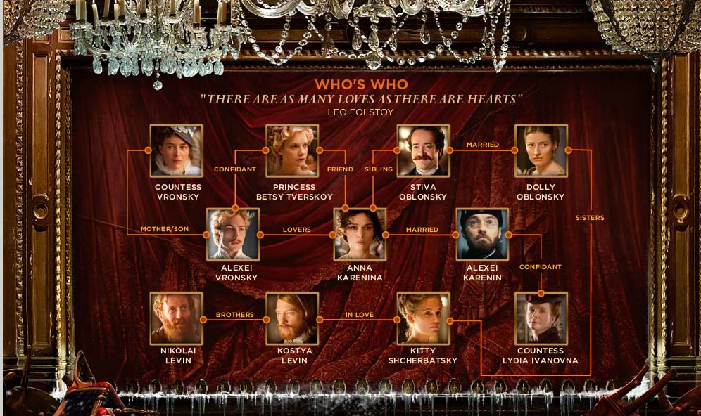 Anna Karenina (2012)