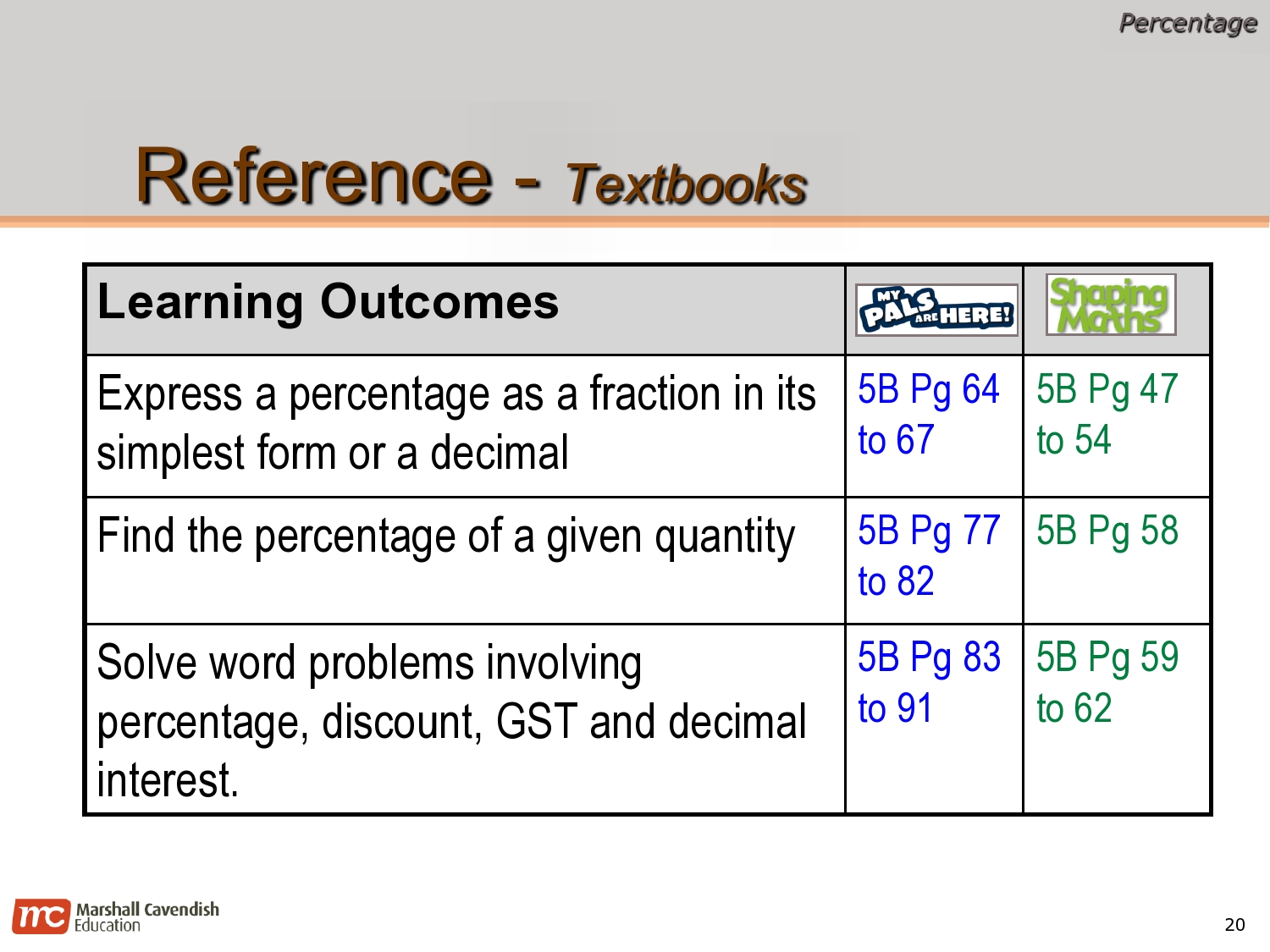 EDP 2013 Primary 6 Fabulous: Math Revision Notes: Percentage (Term 3)