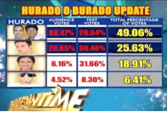 ★STARTRIGA: Ryan Bang evicted in Showtime after 48 weeks!- Longest ...