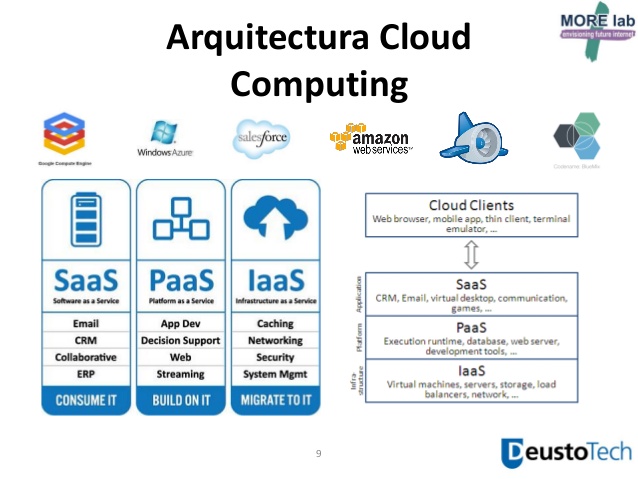 3. Arquitecturas distribuidas