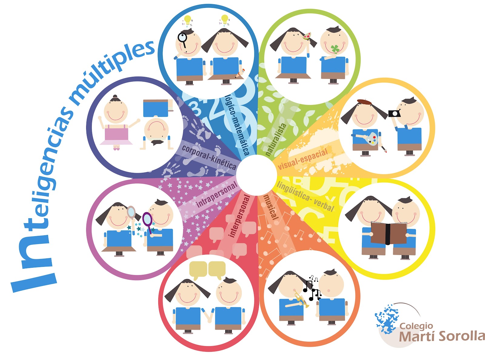 Curso de Inteligencia lógico-matemática | Teoría de Inteligencias ...