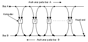 Jaringan Komputer | Kota Baturaja (OKU)