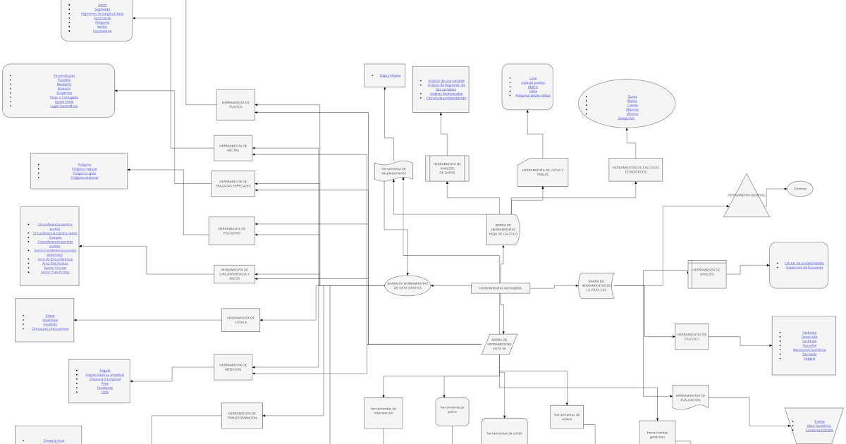 Herramientas de geogebra ( mapa )
