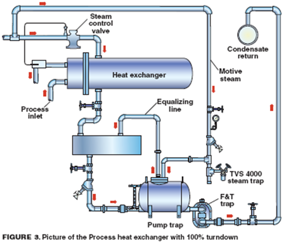 June 2011 ~ Chemical Engineering Processing