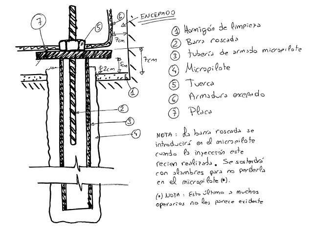 not only bridges: A good connection between micropile and pile cap