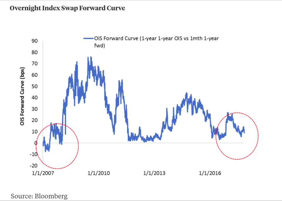 ACEMAXX-ANALYTICS: Der neue Fed-Chef und die Anleihemärkte