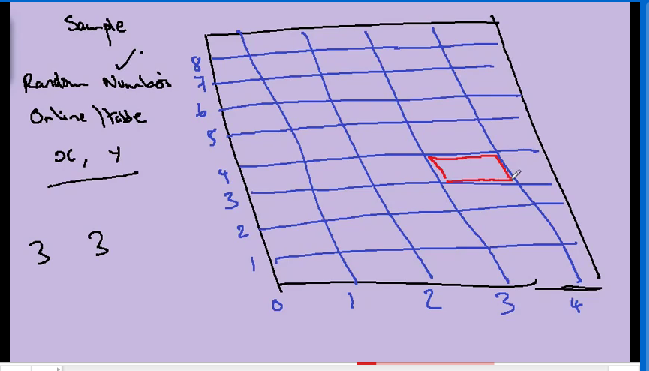 Nik's IGCSE Biology: 4.3 Samplings with Quadrats