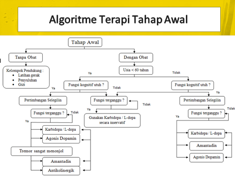 Algoritma Terapi Sindrom | My XXX Hot Girl