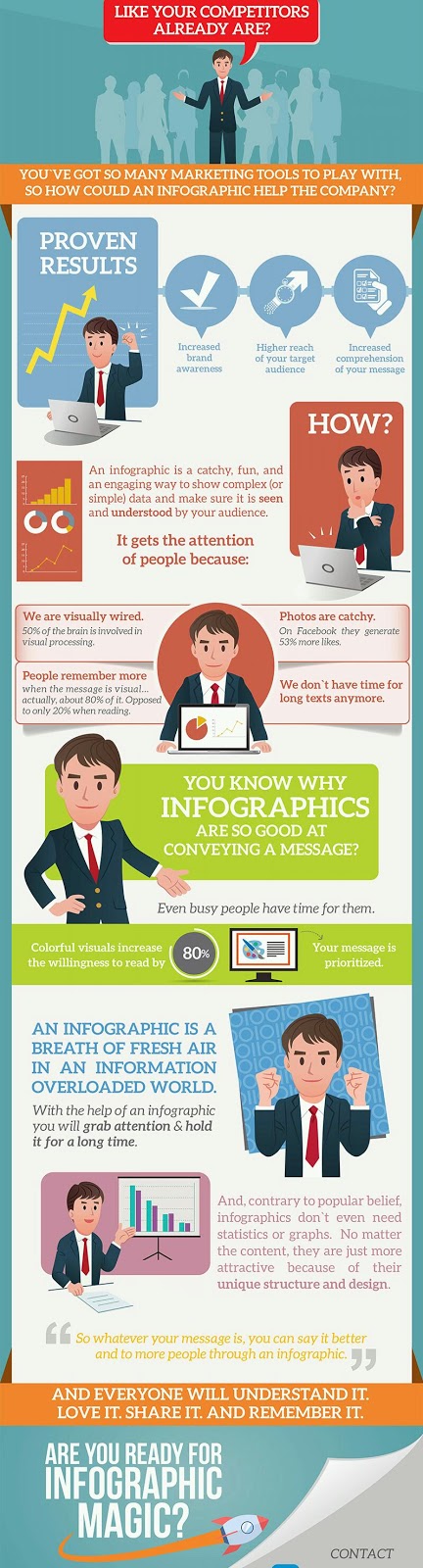 Use Infographics To Promote Your Business And Make Money Designing ...