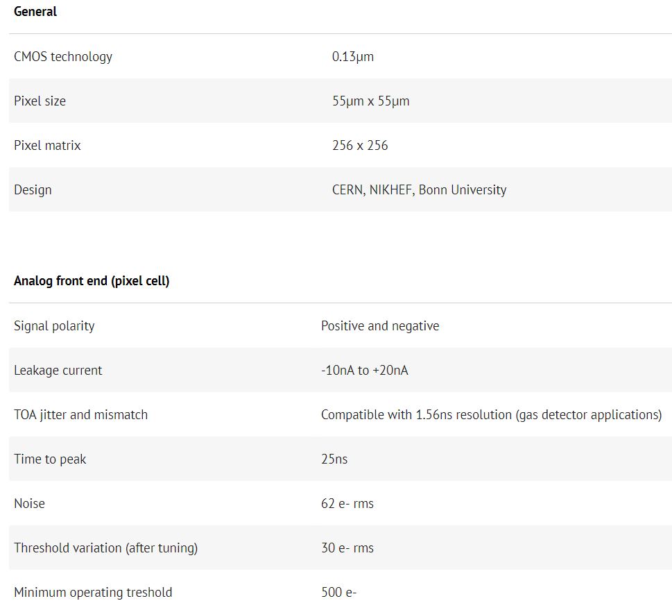 Image Sensors World: Photonis Unveils Event-Driven Camera with Single Photon Sensitivity