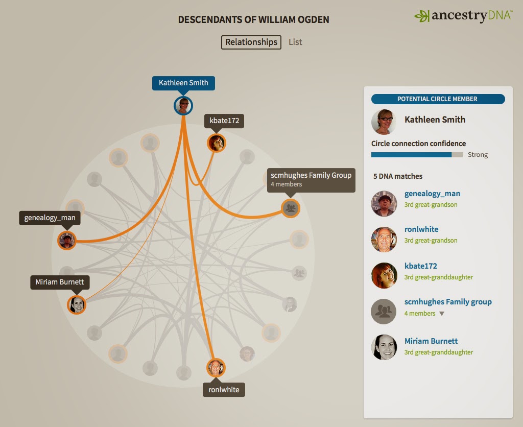 Olive Tree Genealogy Blog: AncestryDNA Launches New Ancestor Discoveries